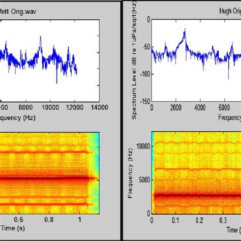 1 Interaural Time Itd Phase Ipd And Level Ild Cues Used For