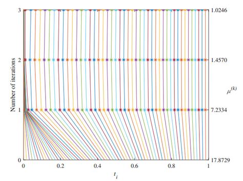 a robust adaptive grid method for first order nonlinear singularly