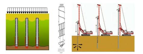 Controlled Modulus Columns CMC Wide Horizon For Soil Improvement
