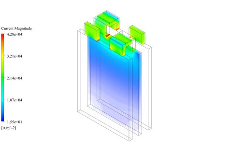 Parallel And Serial Battery Pack Ansys Fluent Cfd Simulation Mr Cfd