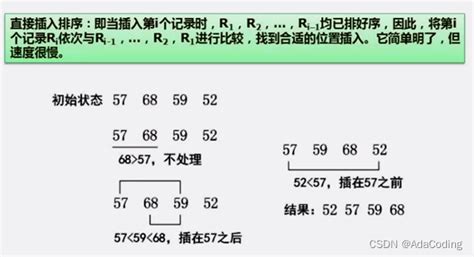 秋招八股 数据结构 基础知识数据结构 八股 Csdn博客 秋招八股 数据结构 基础知识数据结构 八股 Csdn博客