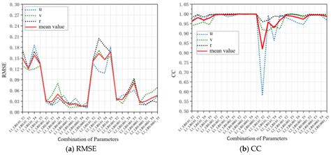 Research On Lstm Based Maneuvering Motion Prediction For Usvs