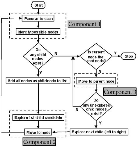 Figure 1 From A New Technique In Mobile Robot Simultaneous Localization
