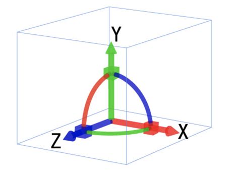 前端 使用css3实现酷炫的3d旋转透视 csdn博客