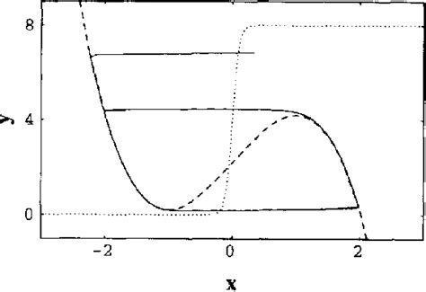 Figure 1 From Locally Excitatory Globally Inhibitory Oscillator