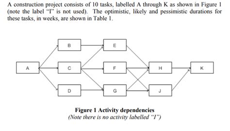 Solved A Construction Project Consists Of 10 Tasks Labelled