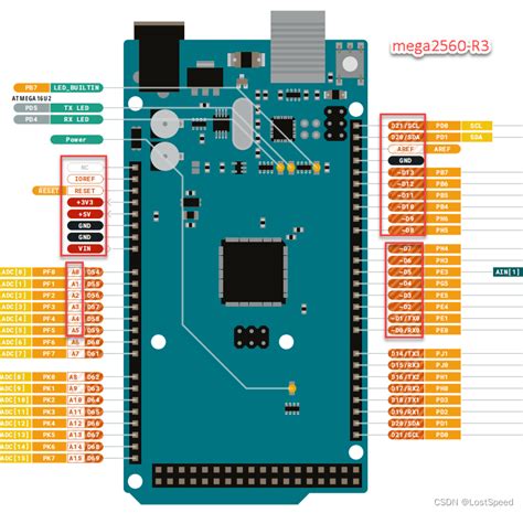 Arduino Uno R3mega2560 R3nucleo H723zg的arduino引脚定义区别mega2560引脚 Csdn博客