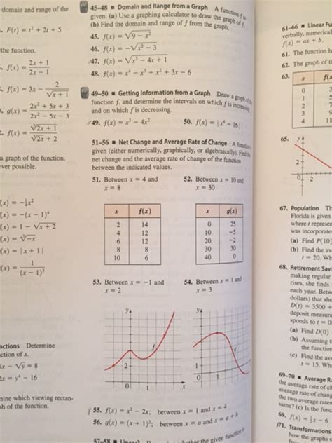 solved domain and range from a graph a function f is given