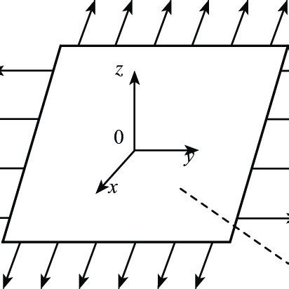 Schematic Diagram Of The Flow Problem Download Scientific Diagram