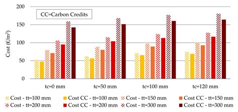 Sustainability Free Full Text Stiffness Warming Potential An Innovative Parameter For