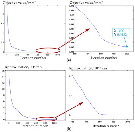 Materials Special Issue Characterisation And Modelling Of