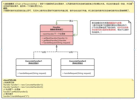 一文掌握设计模式定义 UML类图 应用 只会一点java 博客园