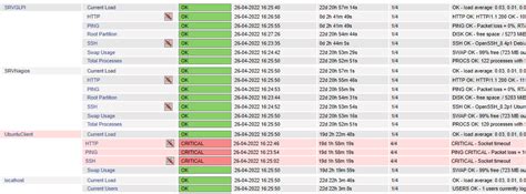 Ubuntu Nagios Core How Can I Show The Graph Icons Up With Pnp Nagios Stack Overflow