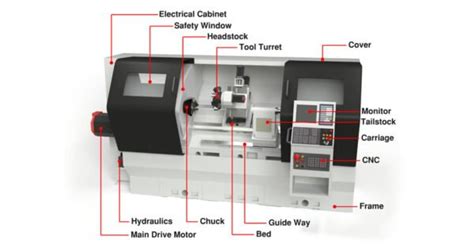 Mastering Cnc Lathe Parts A Comprehensive Guide To 9 Essential