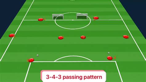 Luka Vinovrški On Linkedin This Is Simple Yet Effective Passing Pattern Made For 3 4 3 Formation…