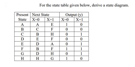 Solved For The State Table Given Below Derive A State Chegg Com