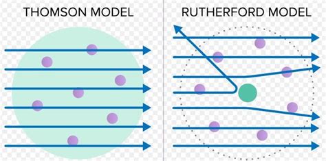 Diagram Of C1 ATOMIC STRUCTURE AND THE PERIODIC TABLE Quizlet