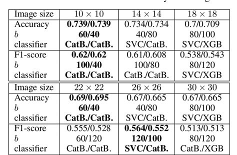 Table 2 From Automated Remote Sensing Forest Inventory Using Satelite Imagery Semantic Scholar