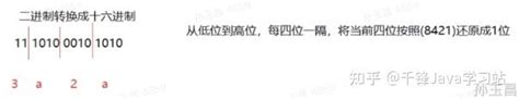 Java小白必须要懂的进制转换全在这里 知乎