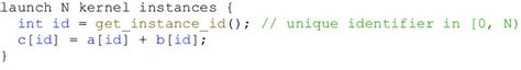 loop rewritten in pseudocode as a parallel kernel download