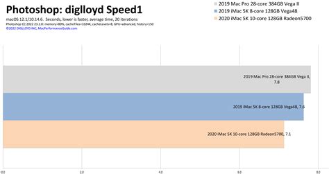 Macperformanceguide Com IMac K Diglloyd Adobe Photoshop Benchmarks