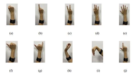Gesture Recognition Of Continuous Wavelet Transform And Deep Convolution Attention Network