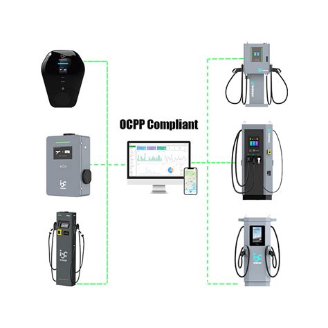 Top Benefits Of Using Ocpp Compliant Ev Chargers Ocpp Ev Charging