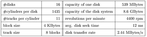 Simulated Hardware Configuration Download Scientific Diagram