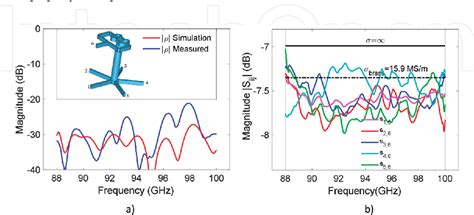 Figure 1 From Design Of Radial Power Combiners Based On Te 01 Circular Waveguide Mode Semantic