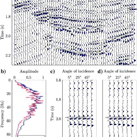 pdf constrained nonlinear amplitude variation with offset inversion
