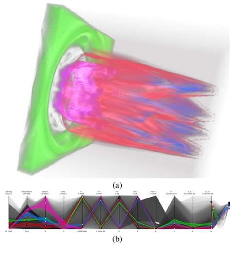 Figure 12 From Multi Dimensional Transfer Function Design Based On