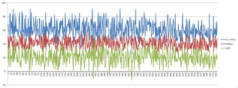 Xgboost Python Model Not Same As C Model Stack Overflow