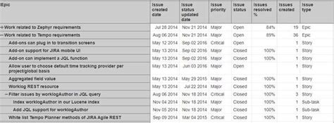 Easybi Gantt Chart With Levels