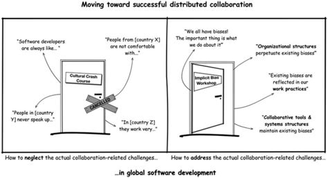 Implicit Bias And Negative Stereotyping In Global Software Development And Why It Is Time To