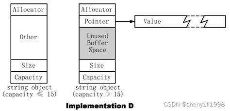【读书笔记】【effective Stl】vector 和 Stringvector、string与普通数组的不同它们为何不怕重新赋值
