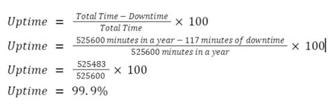 Key Availability And Uptime Metrics Stats And Kpis You Should Monitor