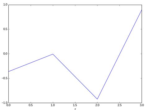 Plotting Xray Documentation