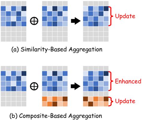 Balancing Similarity And Complementarity For Federated Learning Ai Research Paper Details