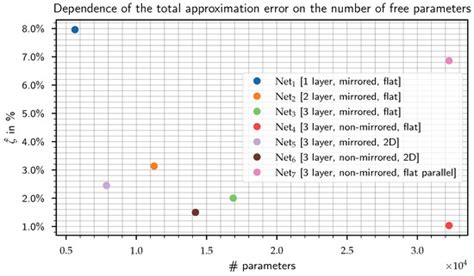 entropy special issue maxent 2022—the 41st international workshop