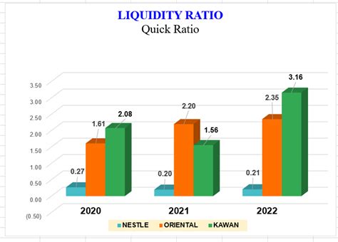 Solved Liquidity Ratioquick Ratiocomparison Of The