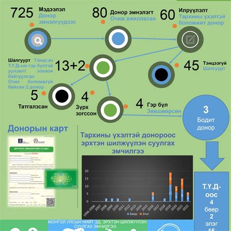ЭС ЭД ЭРХТЭН ШИЛЖҮҮЛЭН СУУЛГАХ ЭМЧИЛГЭЭ 2022 ОНД Эрүүл мэндийн хөгжлийн төв