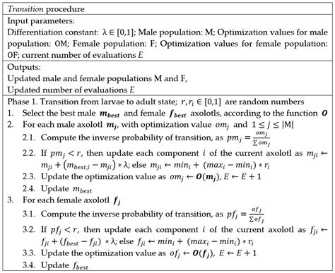 mathematics free full text mexican axolotl optimization a novel