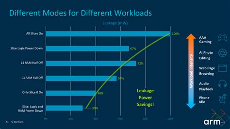 Arm Cortex X A And A Smartphone Cpus Deep Dive