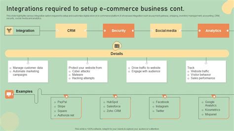 E Commerce Business Development Plan Integrations Required To Setup E