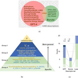 Suggested Relationships Of Parameters By GPT Download Scientific Diagram