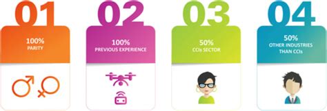 Selection Criteria For The Experts To Participate In The Heuristic Download Scientific Diagram