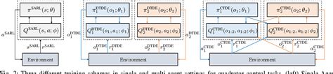 Figure 2 From Multi Agent Reinforcement Learning For The Low Level