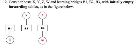 Solved 12 Consider Hosts X Y Z W And Learning Bridges