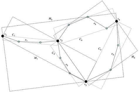 An Example Graph G With 4 Edges E 1 E 4 And 4 Vertices V 1 Download Scientific Diagram