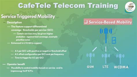 Cafetele Telecom Training On Linkedin 4g Lte 5g Ericsson Huawei Nokia